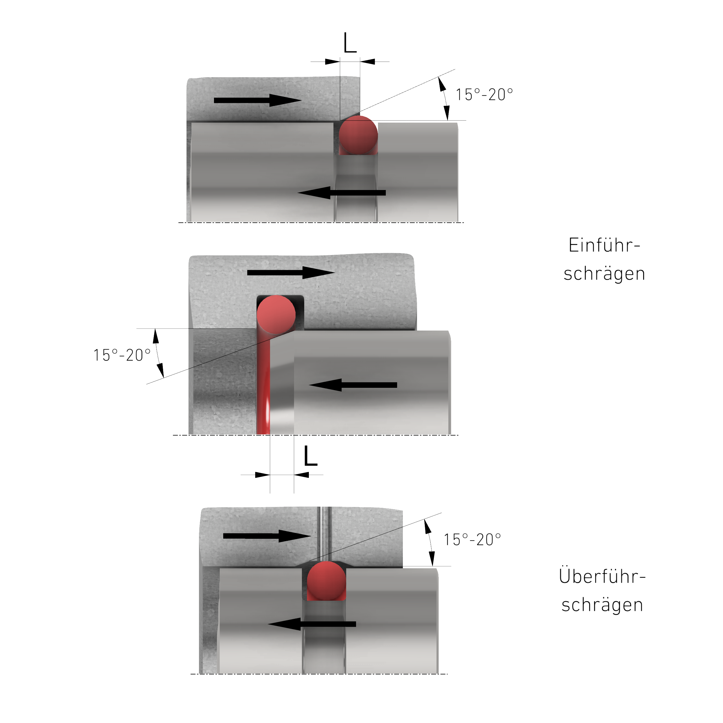 O-Ring | ULMAN Dichtungstechnik GmbH