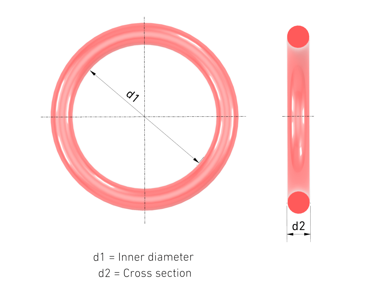 FEP/PFA encapsulated O-ring | ULMAN Dichtungstechnik GmbH