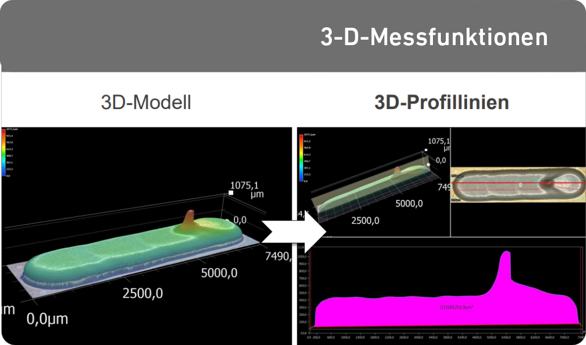 New: Keyence VH-Z20T and 3-D Profile Measurement Module (Software ...